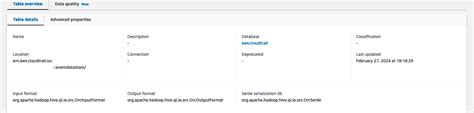 Securely Share Aws Cloudtrail Lake Logs Across Accounts Without