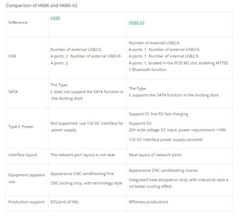 Comparison Of H K And H K V Electronics Lab