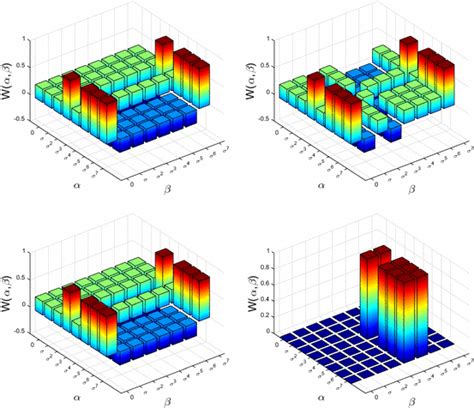 Wigner Function For A Ghz State Download Scientific Diagram