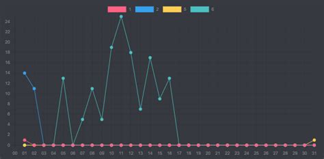 Dataviewjs And Line Graph Show Habits Across Multiple Months Help