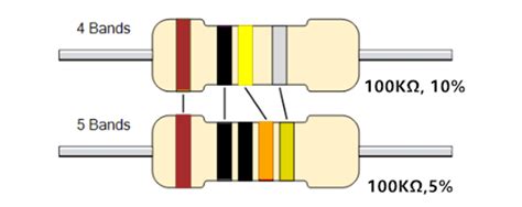 10k And 100k Ohm Resistor Color Code And Related Knowledge