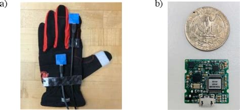 figure 1 from hand tracking interface for virtual reality interaction
