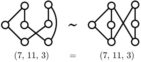 3 Two Naturally Labeled Posets That Have The Same P Partition
