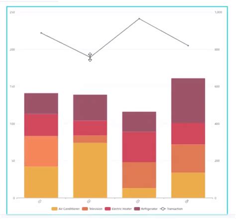 create a stacked column and line chart visual paradigm blog