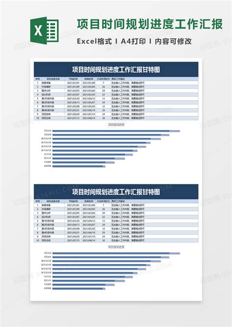 项目时间规划进度工作汇报excel模板免费下载编号1kyb5qjrv图精灵