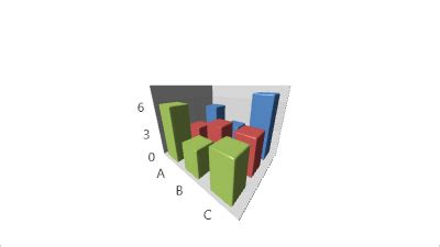 Diagram3D PerspectiveAngle Property WPF Controls DevExpress