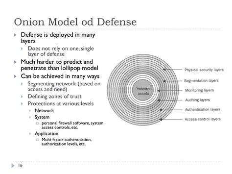PPT Introduction To Network Defense PowerPoint Presentation Free