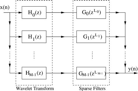 Figure 1 From Efficient Auralization By Grouping Directions And