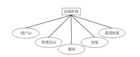 计算机毕业设计java养老服务系统的设计与实现 基于java技术的智慧养老服务平台的设计与开发 Java驱动的养老服务管理系统构建与实现 Csdn博客