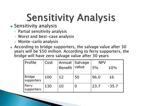 Ppt Dev 567 Project And Program Analysis Lecture 5 Sensitivity And