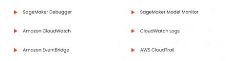 How To Improve Model Outcomes With Aws Ml Performance Tools