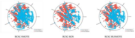 Fusion Model For Classification Performance Optimization In A Highly