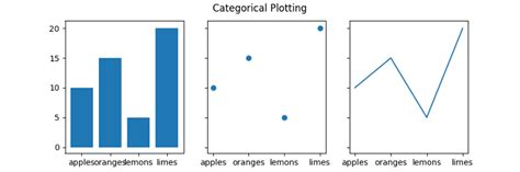 Python Tools For A Beginner Data Scientist