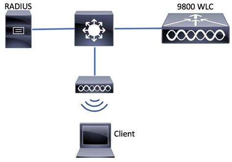 Configure 802 1X Authentication On Catalyst 9800 Wireless Controller