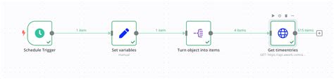 Workflow Loop Not Working As I Would Expect Questions N8n Community