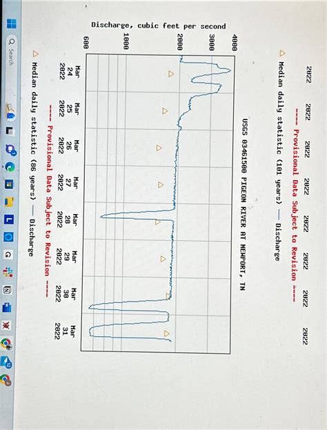 Solved Comparing The Hydrographs For The Two Streams Even Chegg