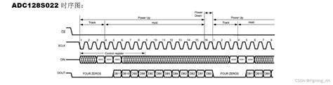Verilog实现spi通信协议驱动设计spi Verilog Csdn博客