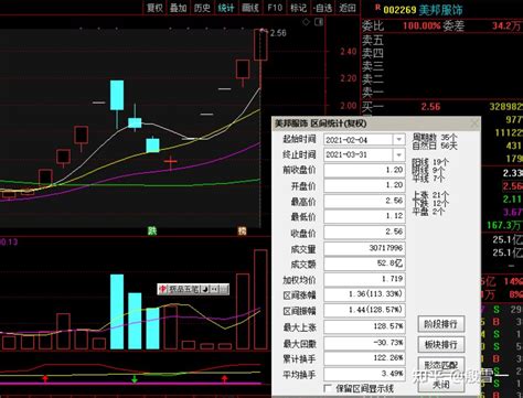 地天板！5连板妖股市值增24亿，亏损8亿如何逆袭？ 知乎