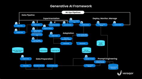 Generative Ai Services In Saudi Arabia Veraqor