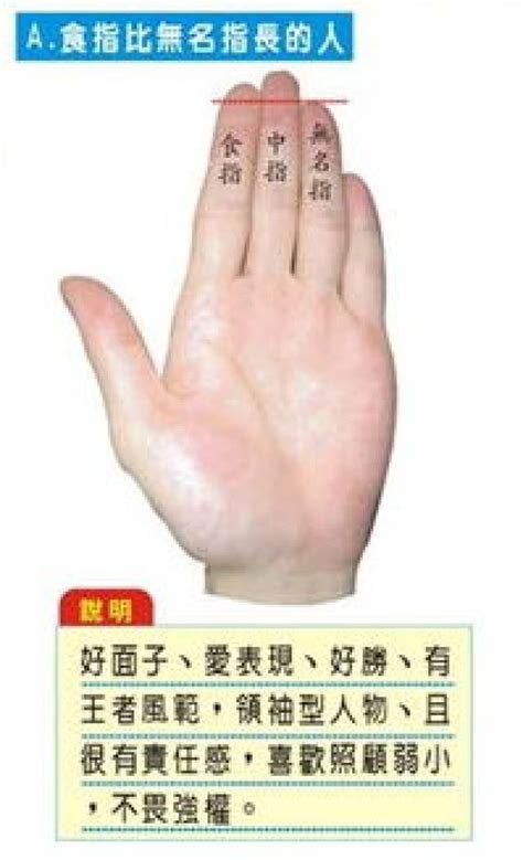 无名指是哪个手指 5个手指的名称 伤感说说吧