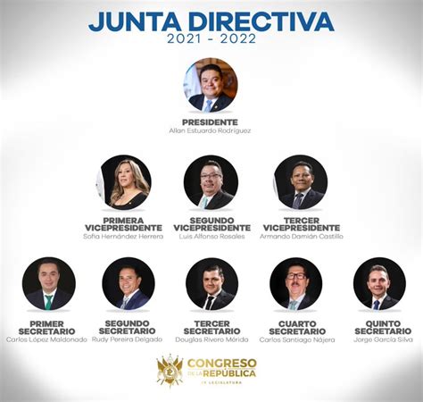 ¿quiénes Conforman La Junta Directiva Del Congreso En Este 2021 La