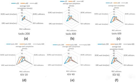 Jmse Free Full Text Research On Multi Equipment Cluster Scheduling Of U Shaped Automated