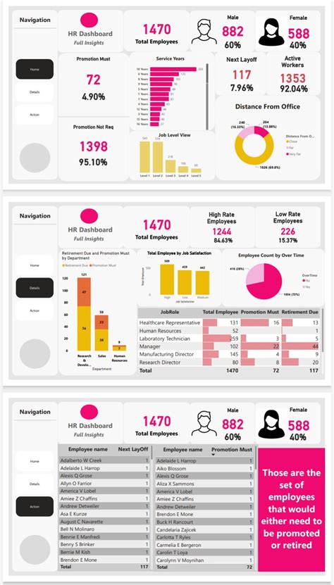 Powerbi Excelautomation Latereports Datavisualization Kpireporting
