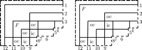 Figure From Combinatorial Formulas For Le Coordinates In A Totally