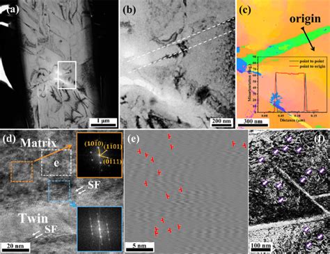 Tem Micrographs Of The Post Loaded Ti 0 5 At O Micropillar Compressed Download Scientific