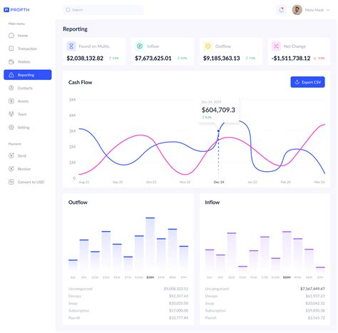 Saas Propth Finance Dashboard Ui Design Behance