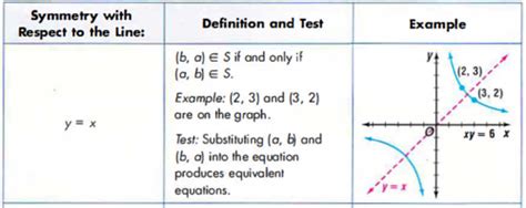 Precalc 96 Graphs Of Polar Equations Flashcards Quizlet