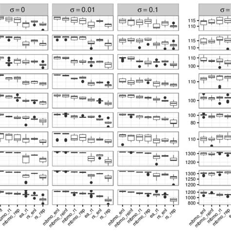 dominated hypervolume of the seven algorithms on the ten test