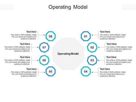 Operating Model Ppt Powerpoint Presentation Inspiration Example Cpb Presentation Graphics