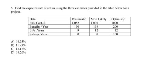 Find The Expected Rate Of Return Using The Three Chegg