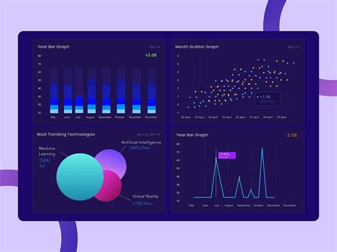 Картинка Data Dashboard