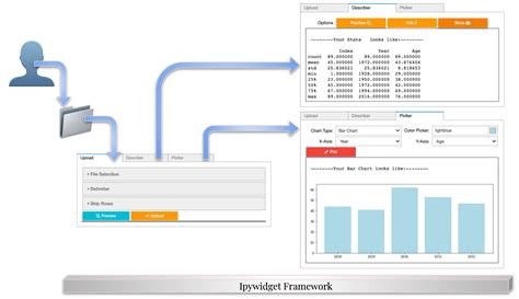 Speed And Memory Usage Measurement In Python With Line And Memory