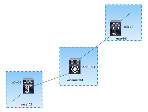 Cisco Ndfc Fabric Controller Configuration Guide Release 12 0 X Mpls Sr And Ldp Handoff
