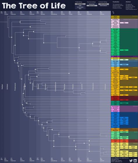 Alexander Varlamov On Linkedin Tableau Dataviz Visualization Ai