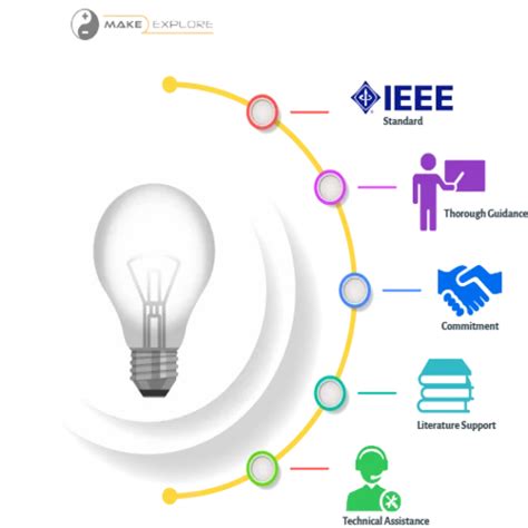 Make2explore Embedded Systems Pune Input And Output Module And Digital Camera