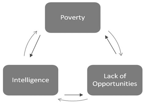 Giddens Structuration Theory Summary What Is Structuration Theory