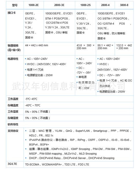 中ZTE兴 ZXR10 1800 2S 2 GE Combo 4 GE RJ45 下一代千兆路由器 阿里巴巴