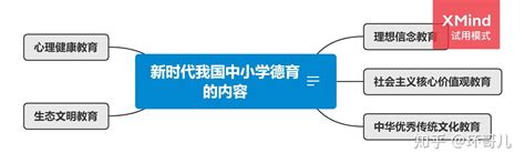 我国中小学德育 知乎