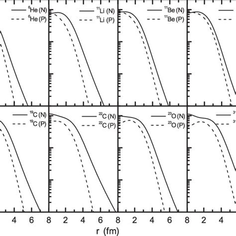 The Total Nuclear Reaction Cross Section σ R As A Function Of