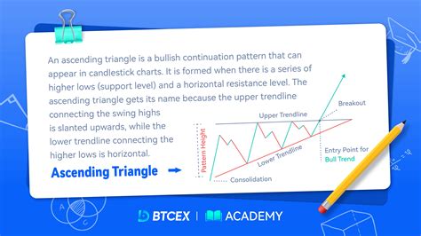 📚 Unveiling The Ascending Triangle Patterns At Btcex Academy 📈 📐 R