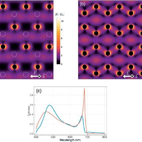 A Sem Image Of The Honeycomb Plasmonic Lattice B Measured