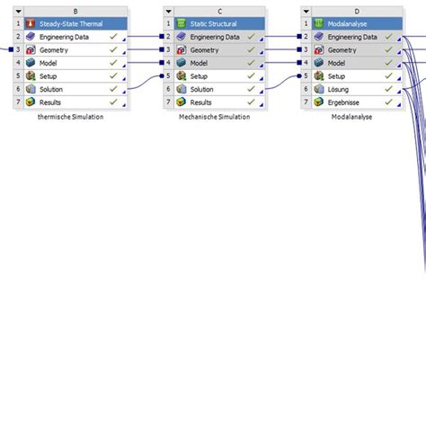 The User Interface Of ANSYS Workbench And Used Packages Download Scientific Diagram