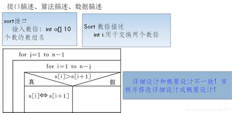软件工程复习笔记 第五章 详细设计pdl→程序流程图 Csdn博客