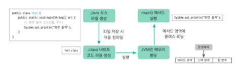 Til 11 자바 프로그램의 기본 구조