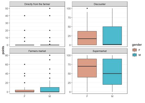 Survey Design Analysis Marketing Analytics