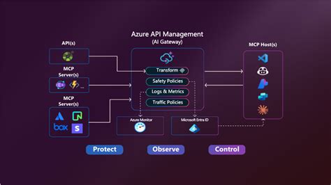 🚀 New In Azure Api Management Mcp In V2 Skus External Mcp Compliant Server Support